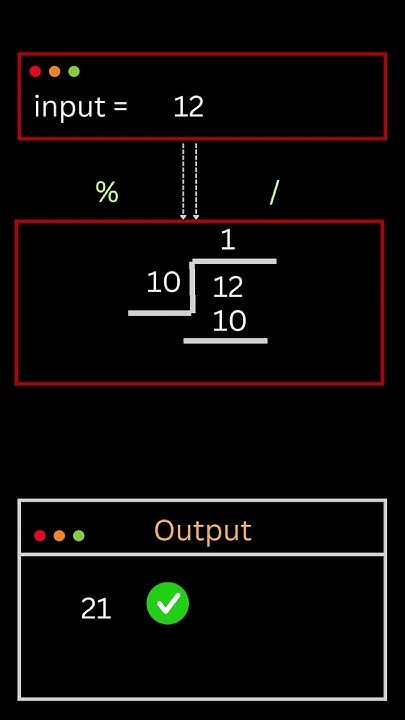 Reverse of an Integer - YouTube