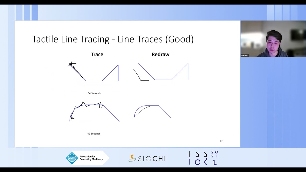 Composite Line Designs and Accuracy Measurements for Tactile Line ...
