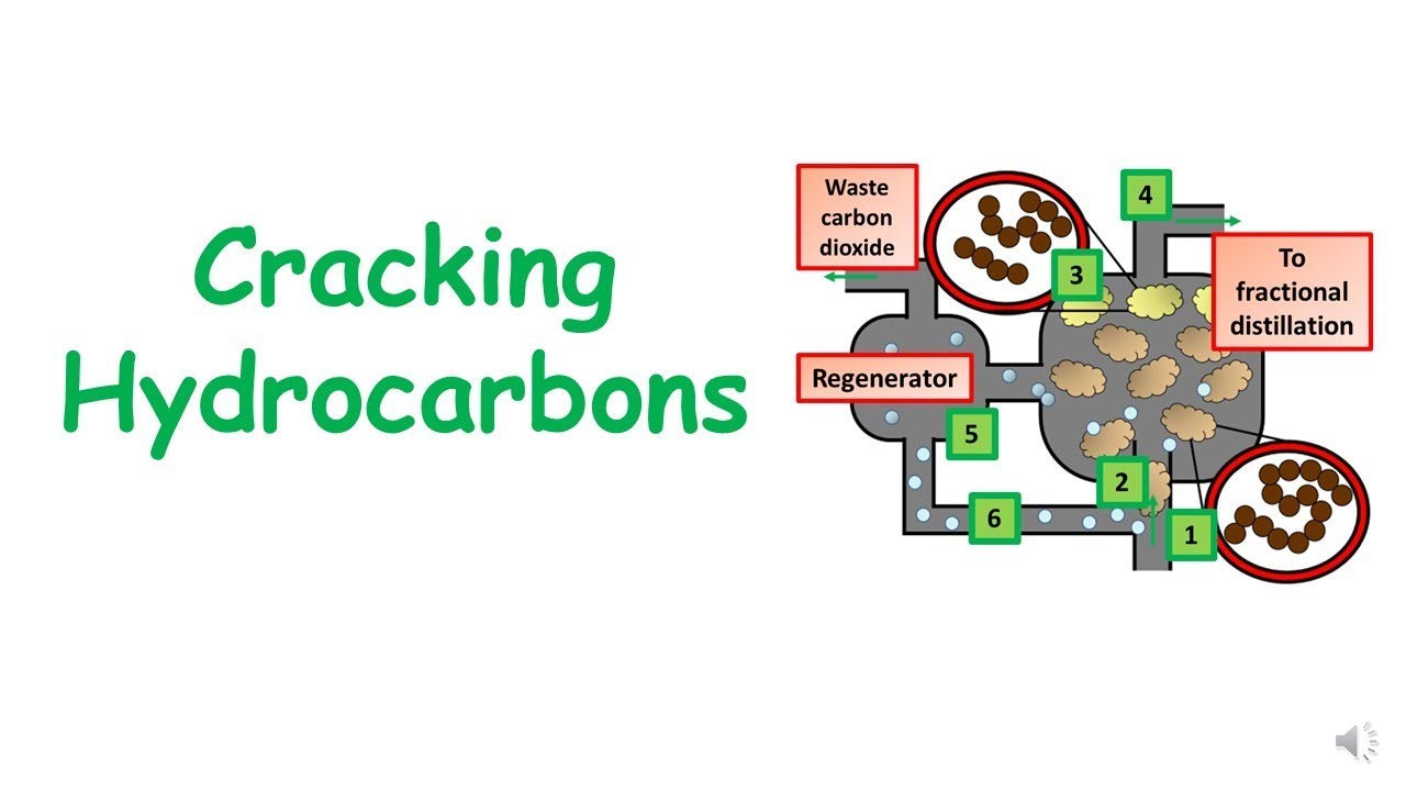 GCSE Chemistry (Science) Cracking Hydrocarbons Revision - YouTube