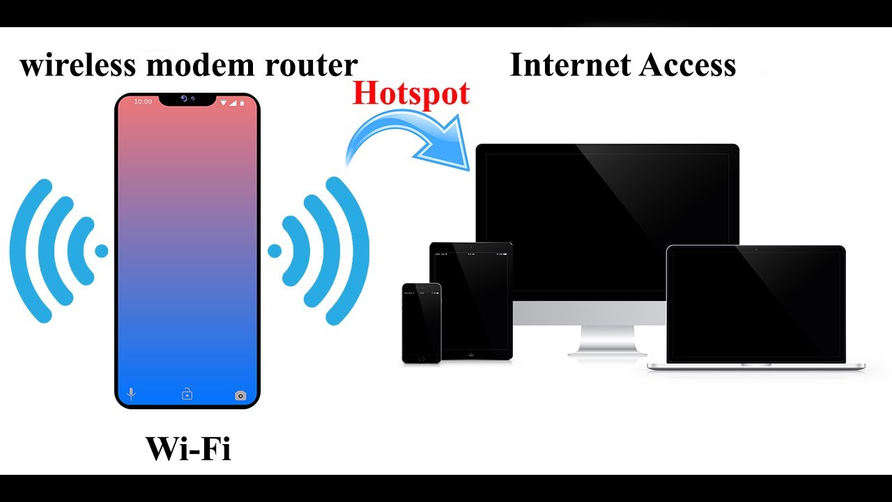 How to use phone as a wireless modem router (Wi-Fi) Using mobile data ...