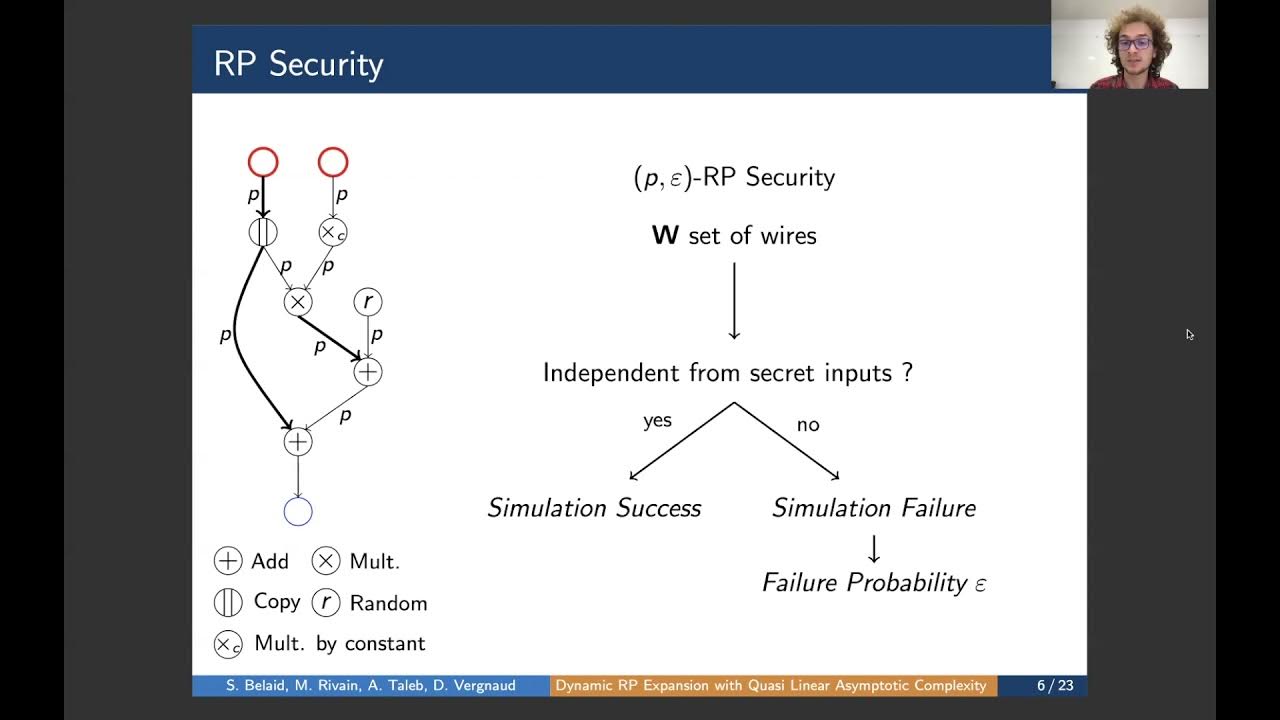 Dynamic Random Probing Expansion with Quasi Linear Asymptotic Complexity - YouTube