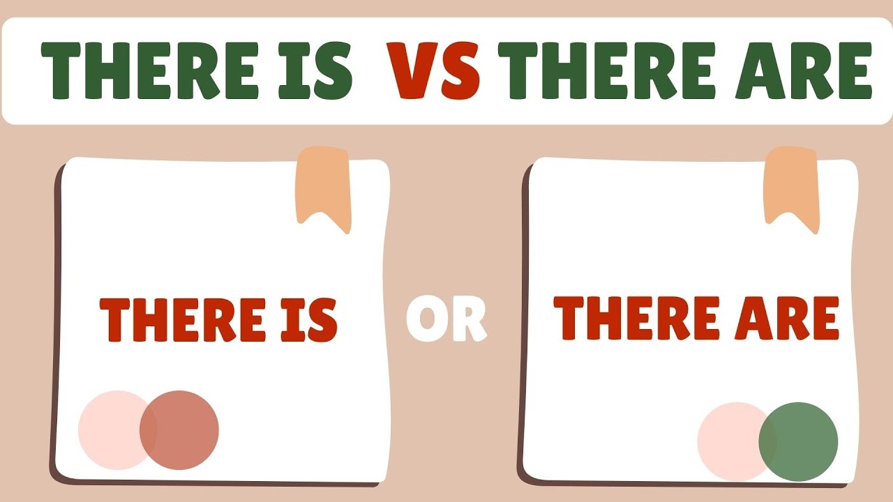 Como decir "Hay" en Inglés | "There is" VS "There are" Super fácil ...