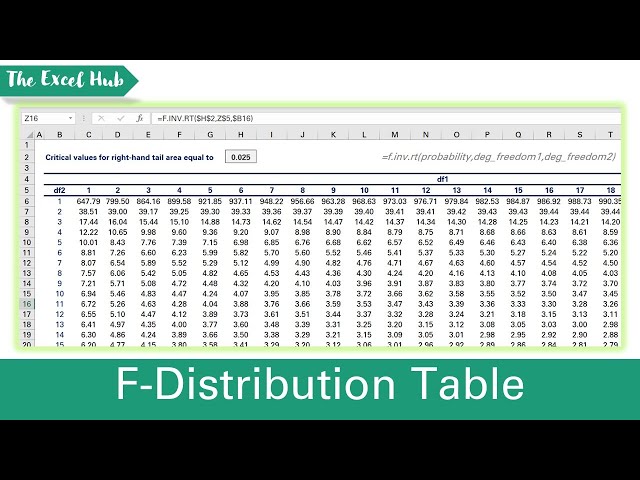 Critical Value Table Anova