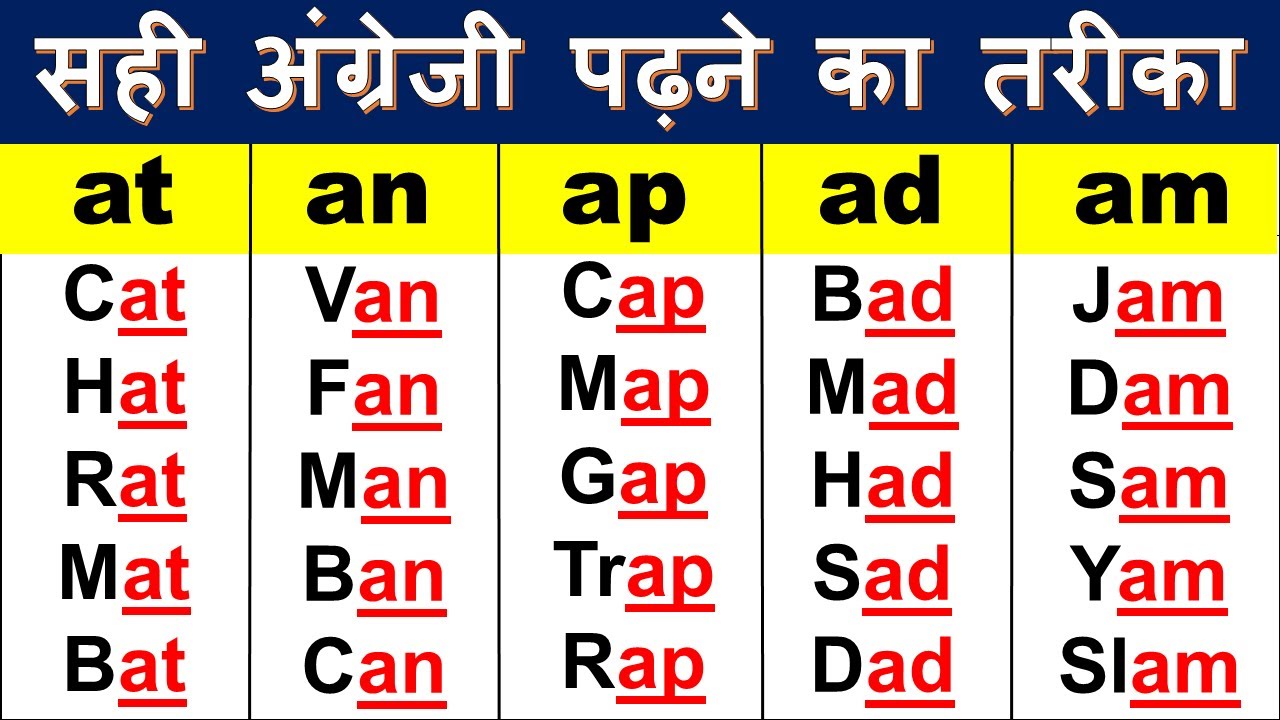 English Padhne Ka Tarika How To Learn English English Padhne Ka Tarika How To Learn English