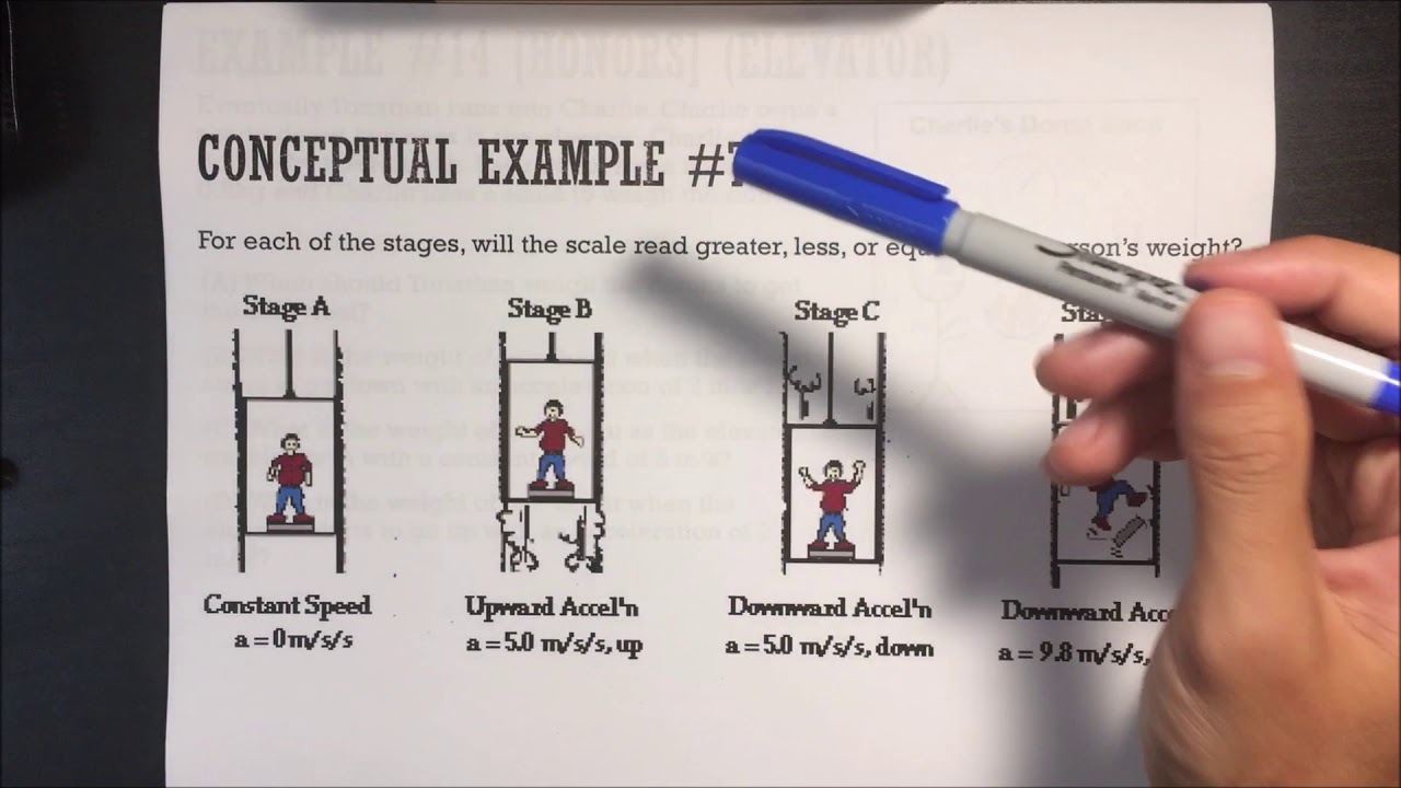 Newton's Laws (Elevators) - YouTube
