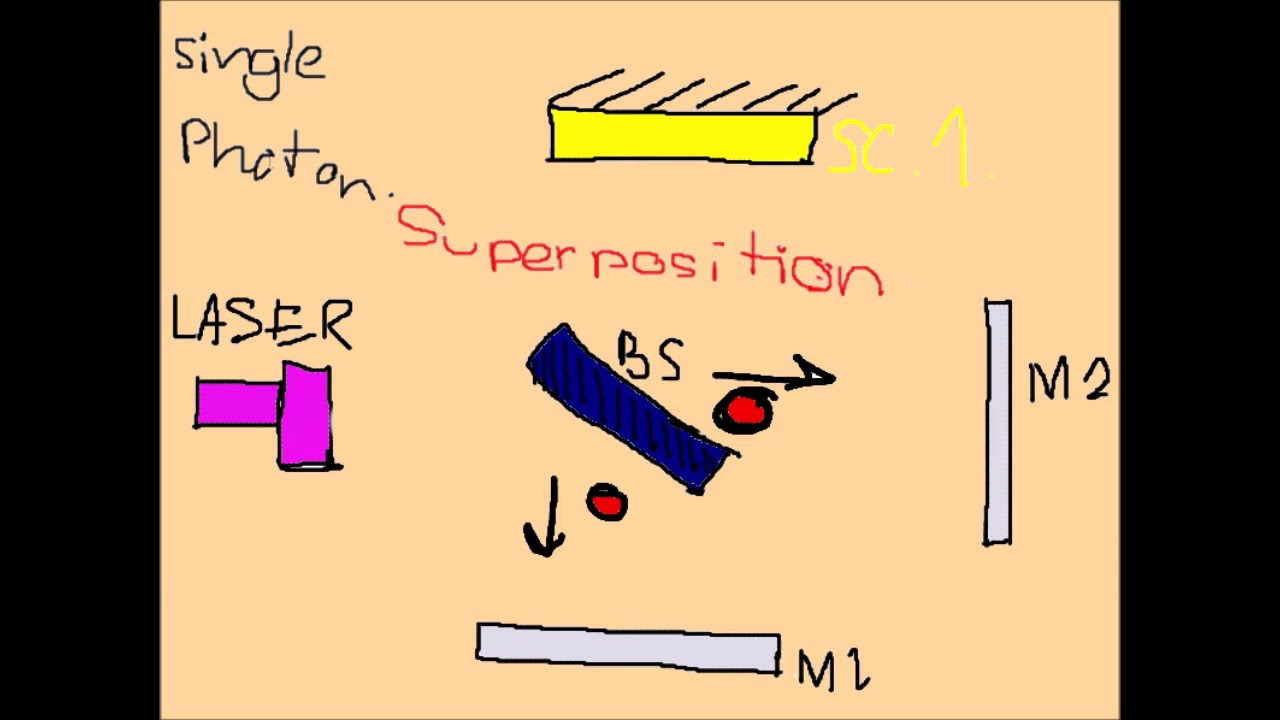 การทดลอง Quantum Bomb Tester - YouTube