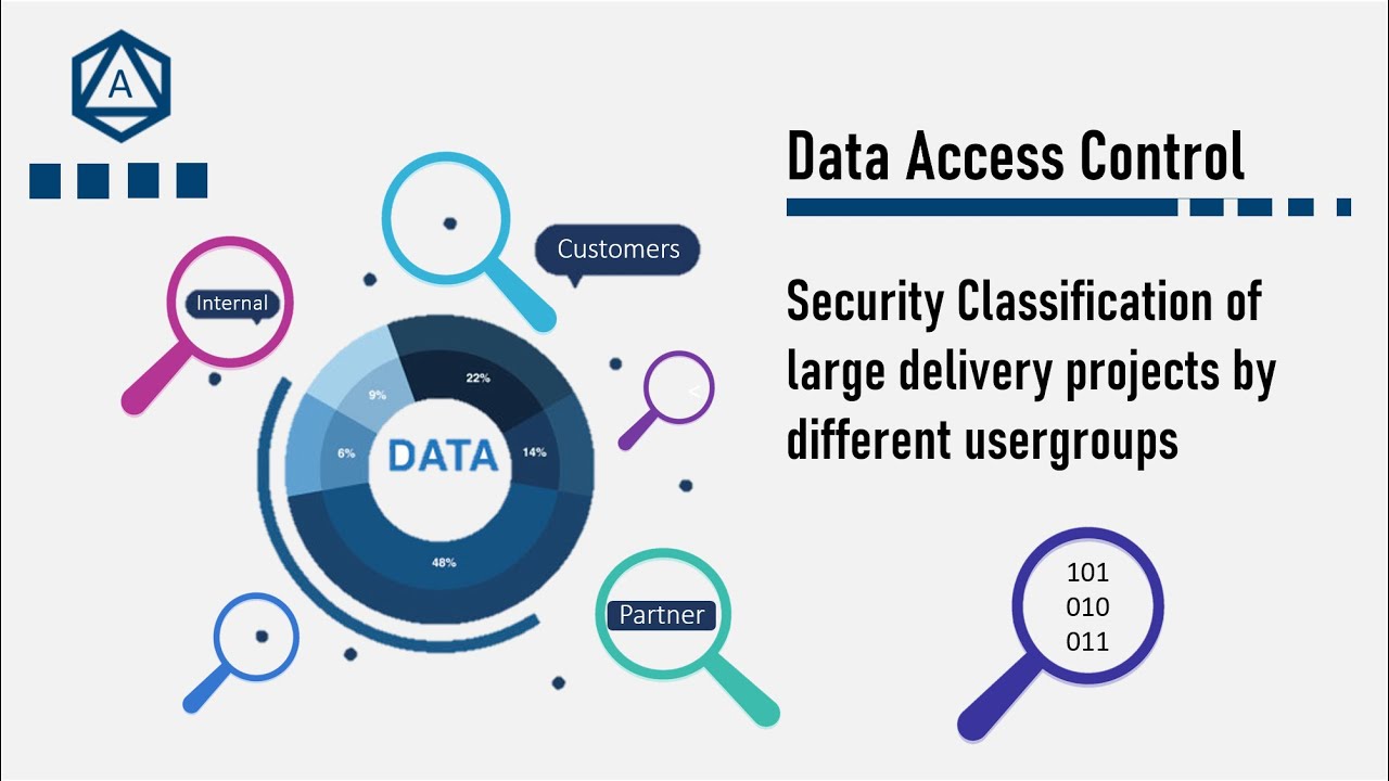 Data Access Control (by Security Classification) of Large ...