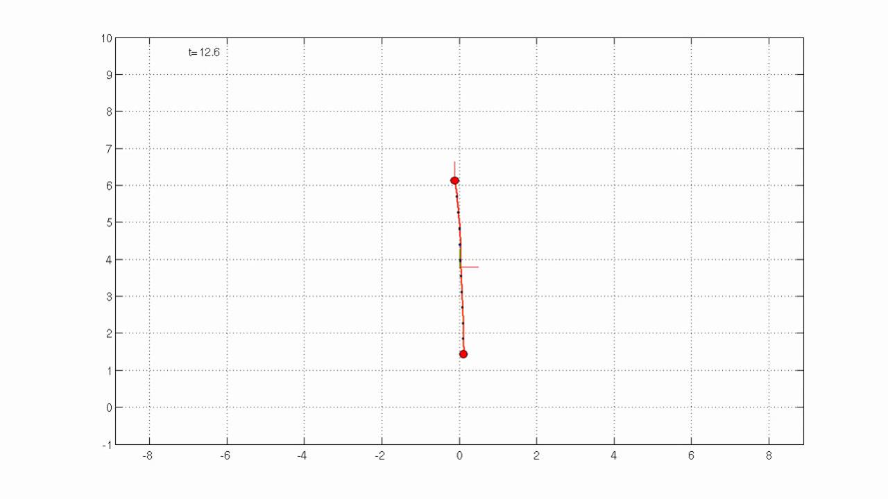 Multibody chain: Tether connected two-body systems - YouTube