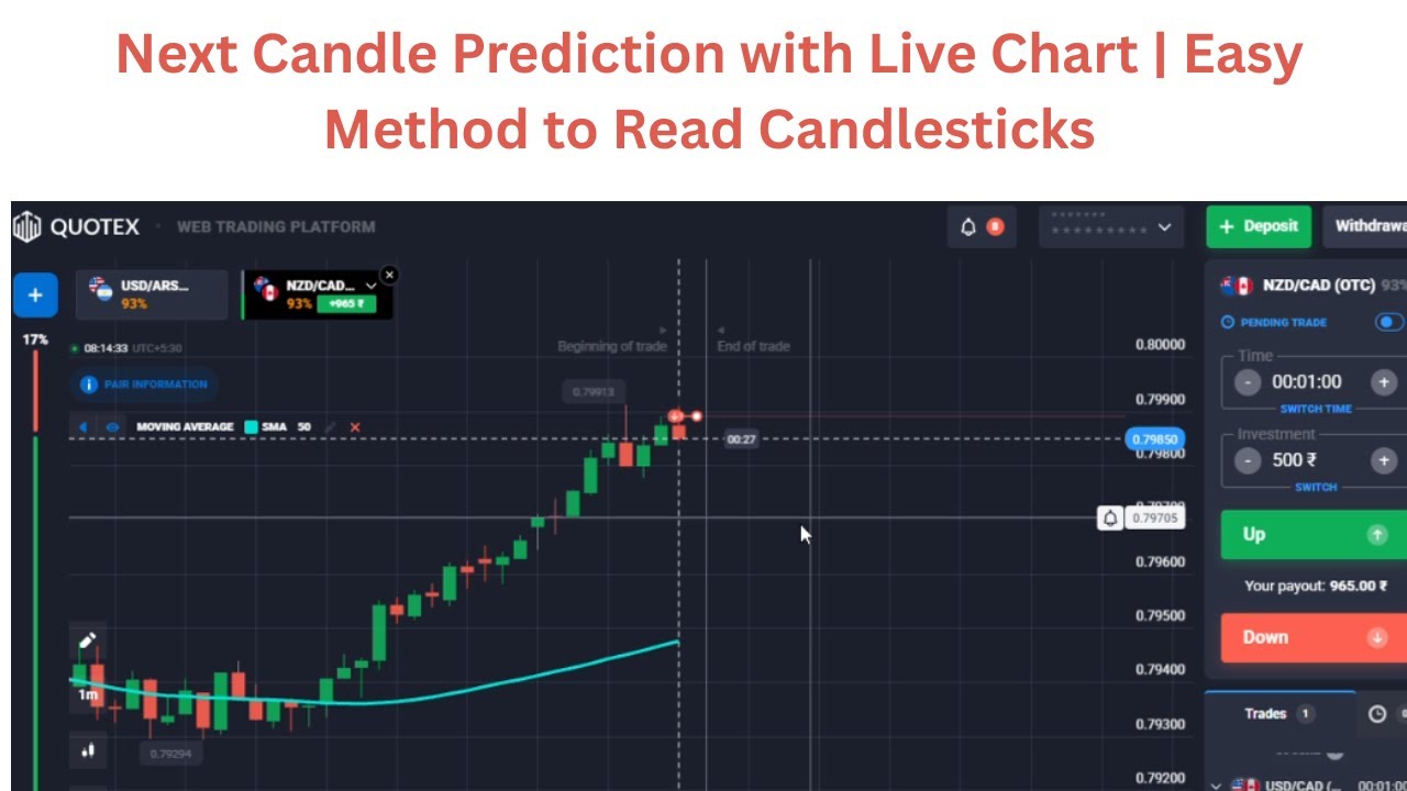 How to Predict Next Candlestick in Quotex | Candlestick Pattern ...