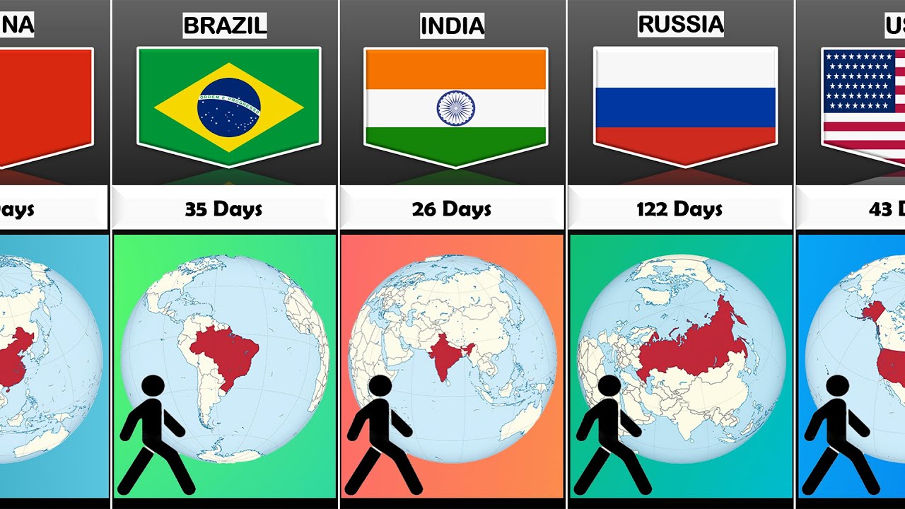 How Long It Takes To Walk Across These Countries YouTube