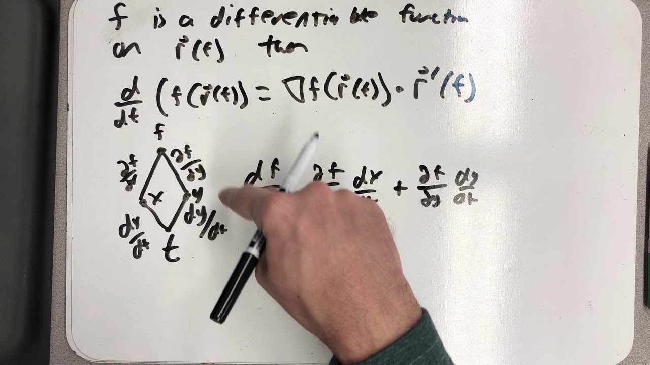 The Fundamental Theorem of Line Integrals - YouTube