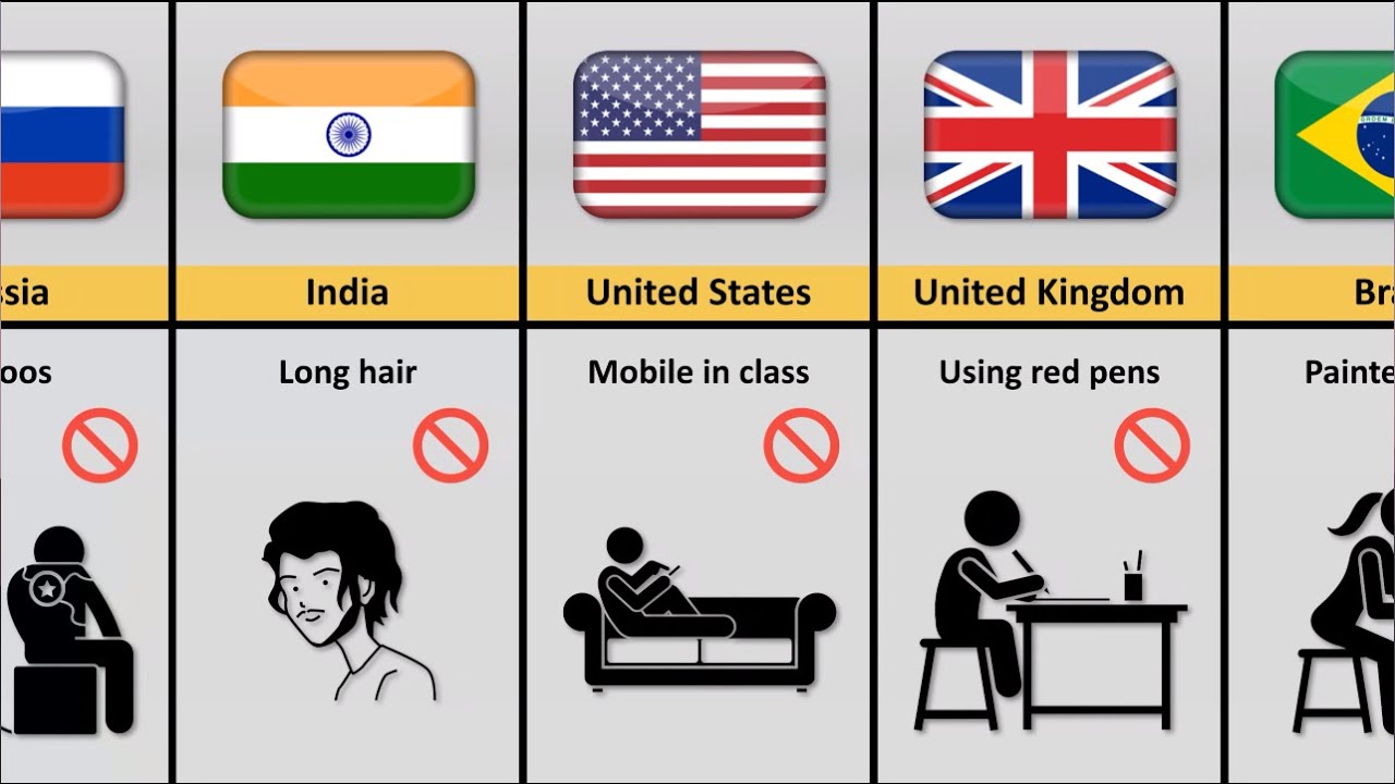 Weird School Rules From Different Countries - YouTube