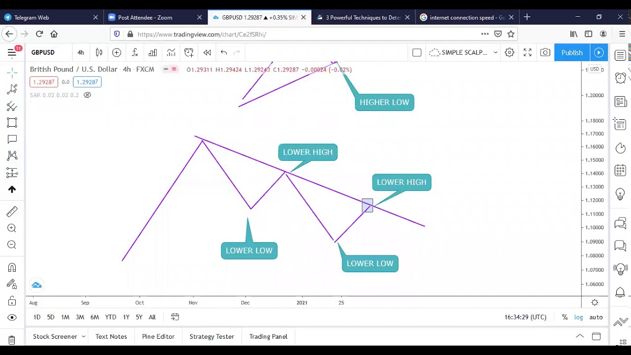 How to Identify Trend (Trend Identification) - YouTube