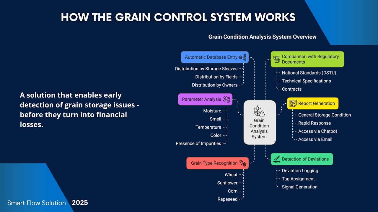 How Artificial Intelligence Is Transforming Grain Quality Control | A ...