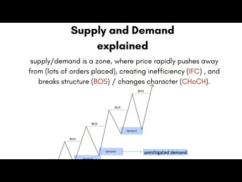 how to identify best supply and demand zone+wick zone ! part-3 ! ( explain by flipping market ...