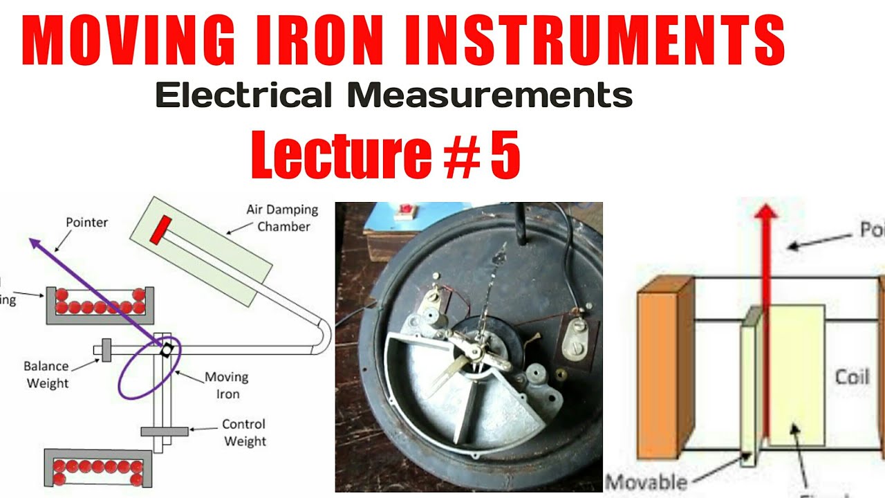 Moving Iron Instruments (MI) | attraction and repulsion type | torque ...
