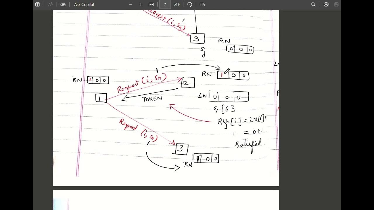 Distributed Computing CST402-Suzuki Kazamis Algorithm - YouTube