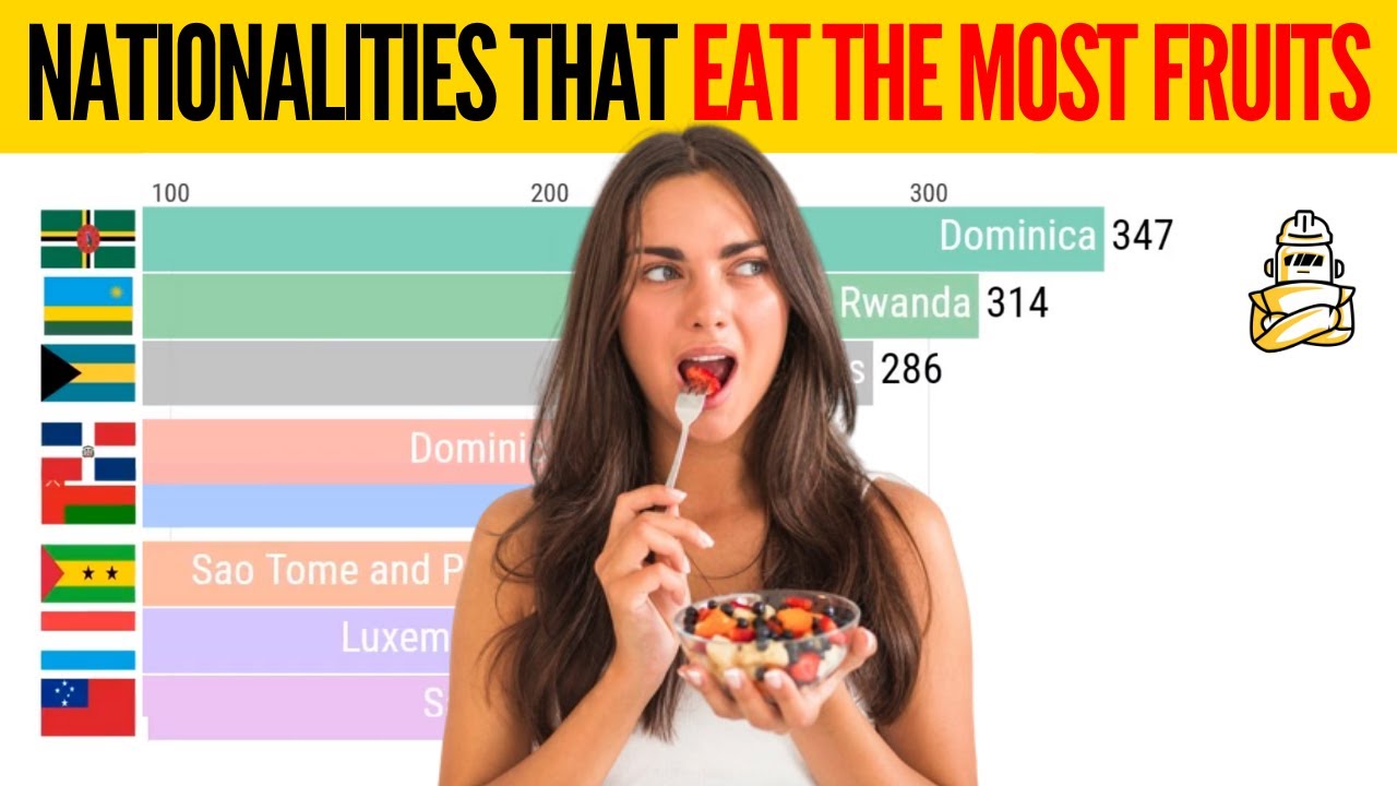 These Top 10 Countries Eat The Most Fruits Per Year In KG PERSON these-top-10-countries-eat-the-most-fruits-per-year-in-kg-person