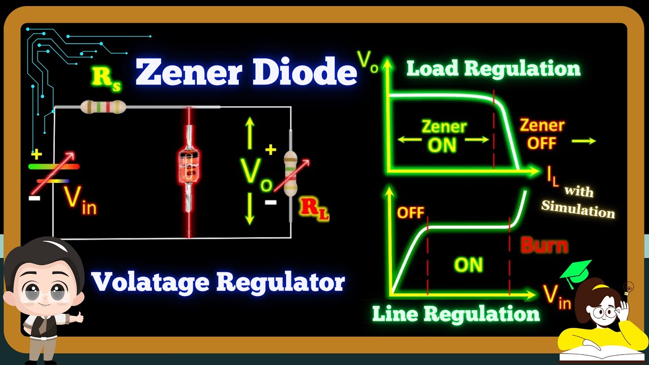 Zener Diode as a Voltage Regulator, Line and Load Regulation with ...