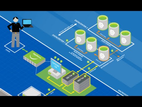 Windows Server for HPC - YouTube