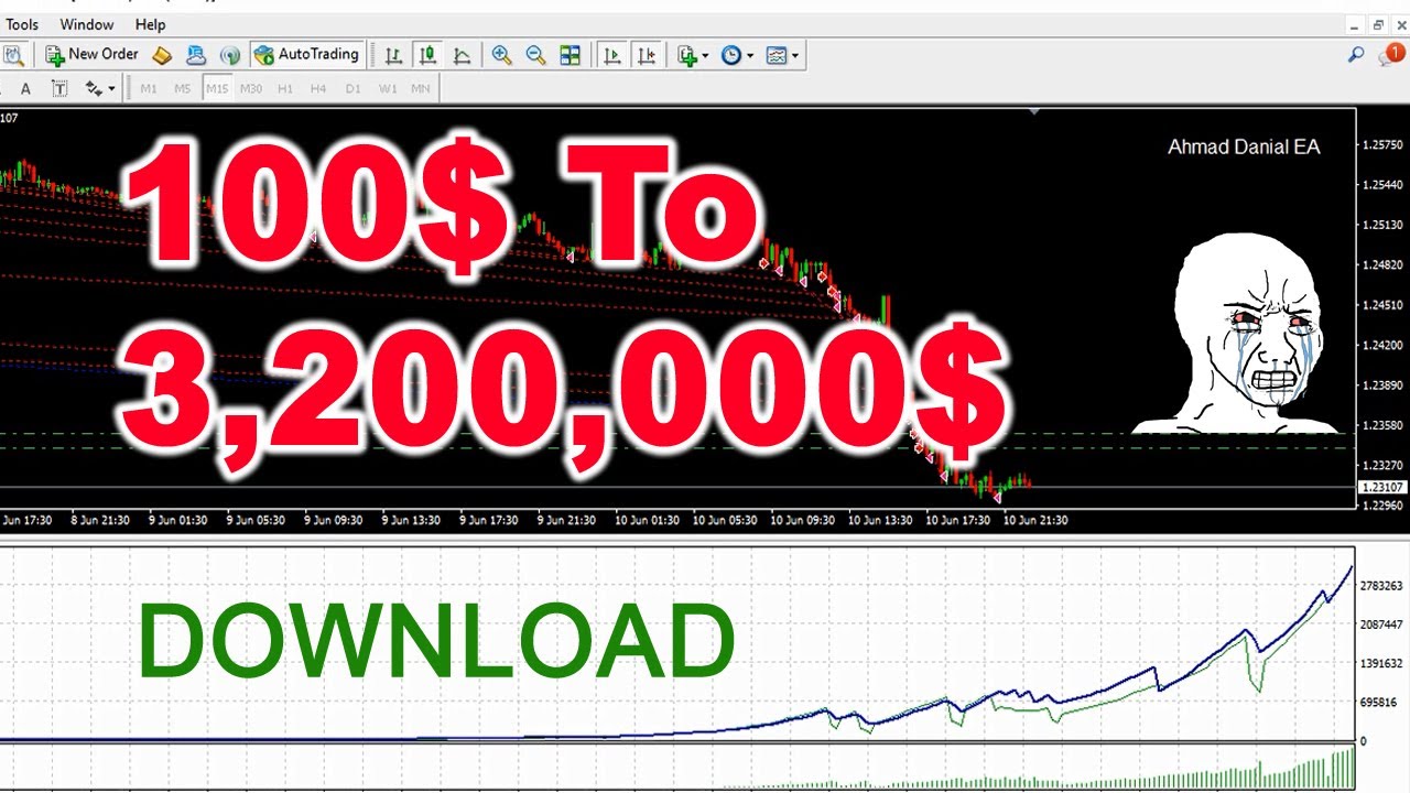 100$ to 3.2$ million Profit | Ahmad Danial Forex Robot Download | MT4 ...