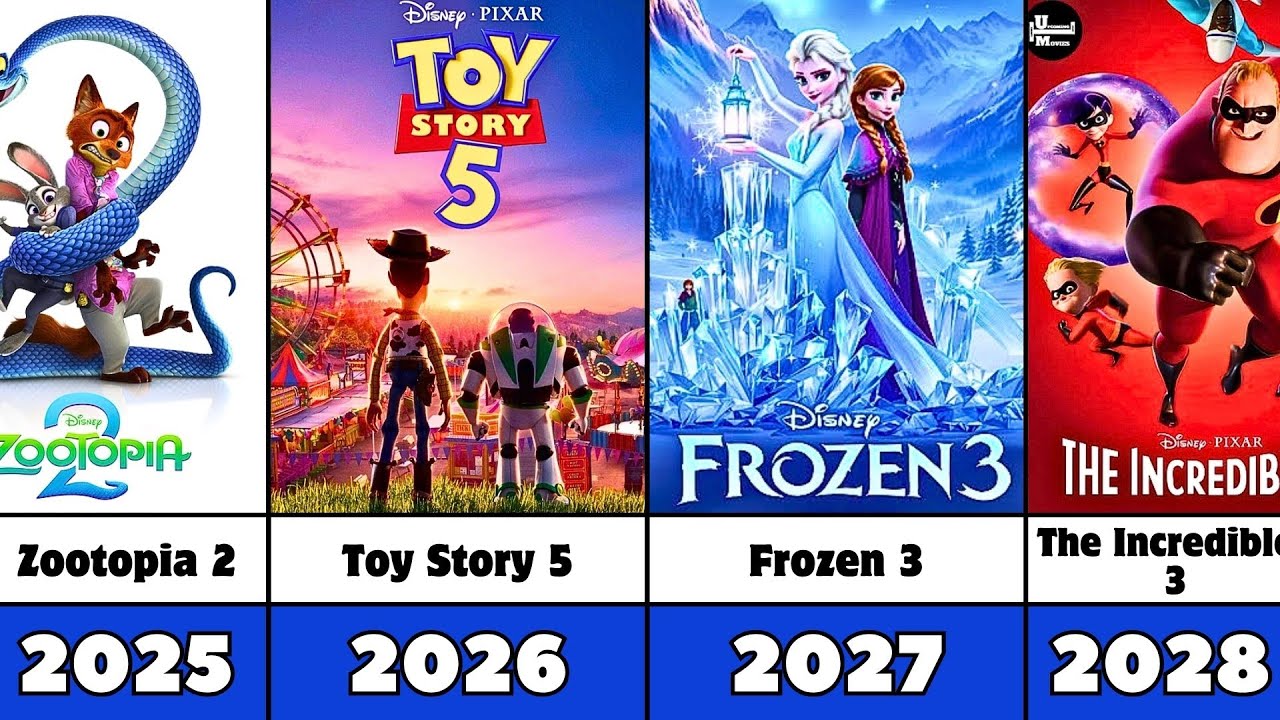 Upcoming Animated Movies (2025–2028) | New Animation Films You Can’t ...