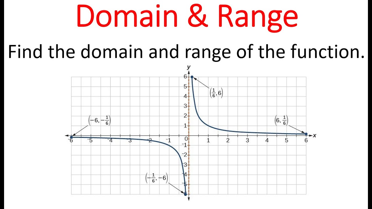 Domain & Range Of Graph With 2 Curves - YouTube