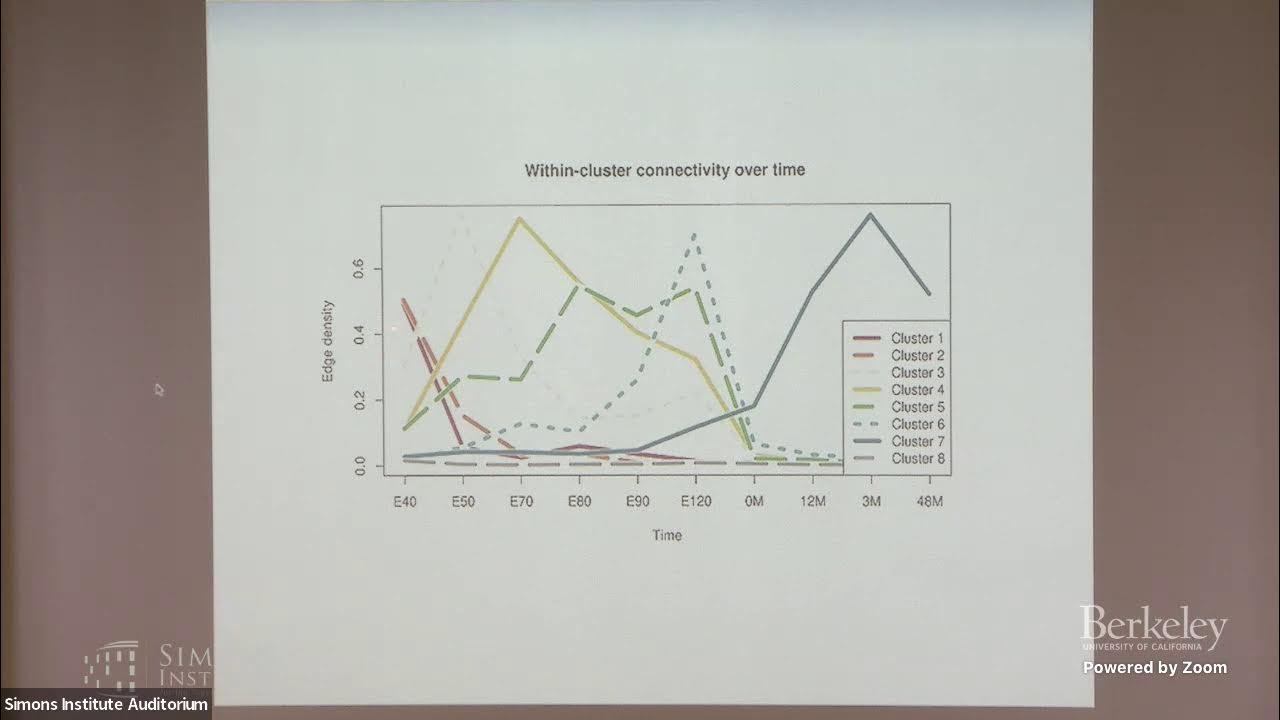 Bias-Adjusted Spectral Clustering In Multi-Layer Stochastic Block Models - YouTube