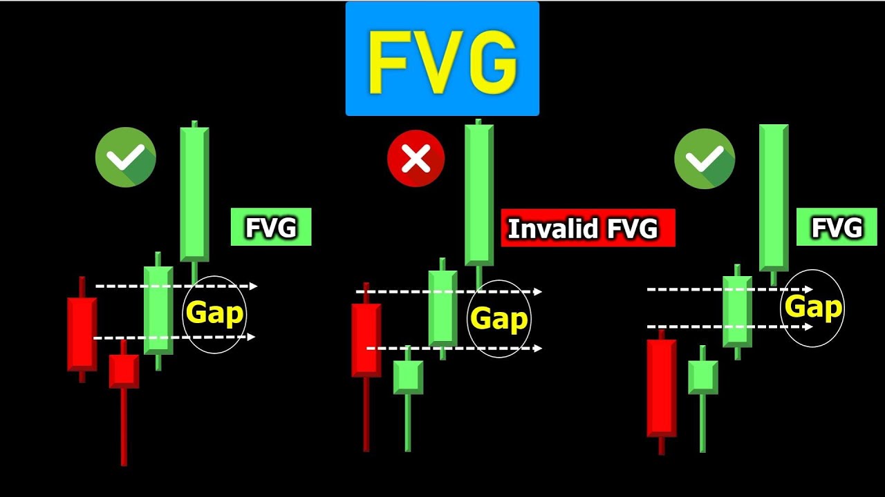 FVG หรือ Orderblock เลือกอะไรดี - YouTube