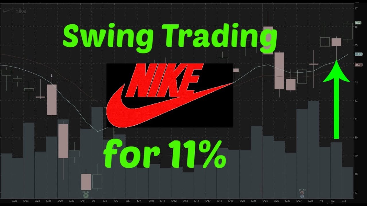 Swing Trading Nike | Trading NKE Calls - YouTube
