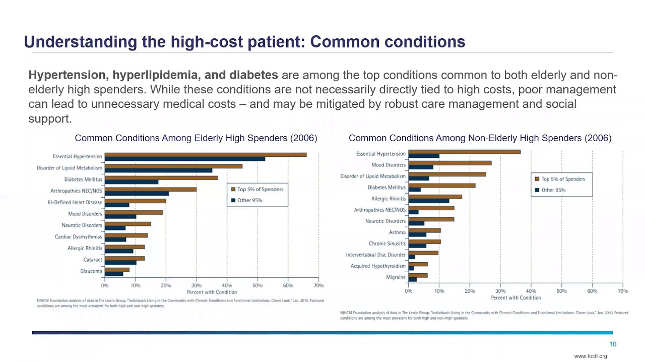 Integrating Social Services into Care for High-Need, High-Cost Patients ...