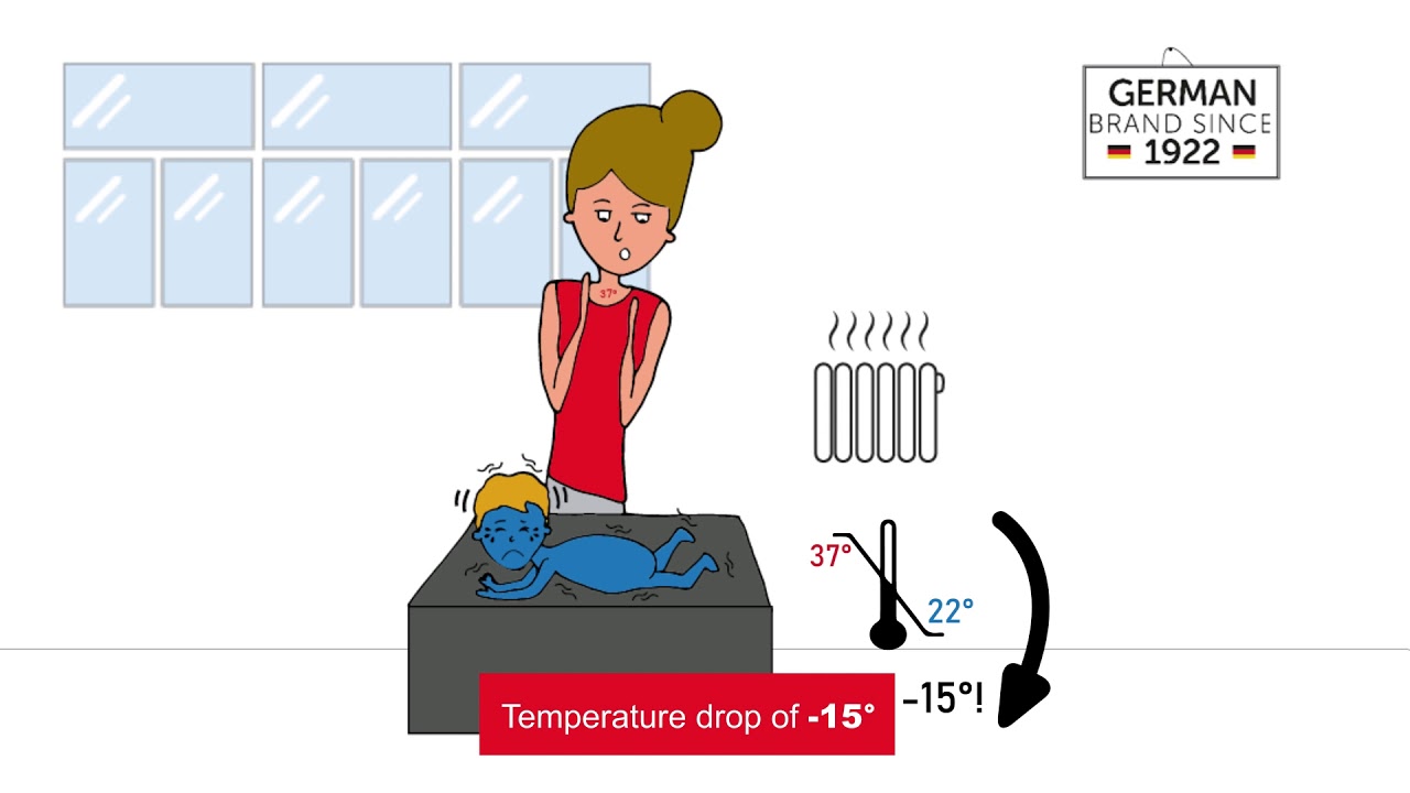 The Drop in Temperature - YouTube