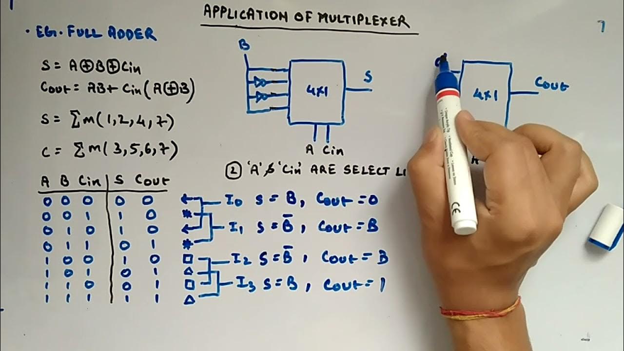 Full Adder using 4x1 Mux - Digital Circuits and Logic Design - YouTube