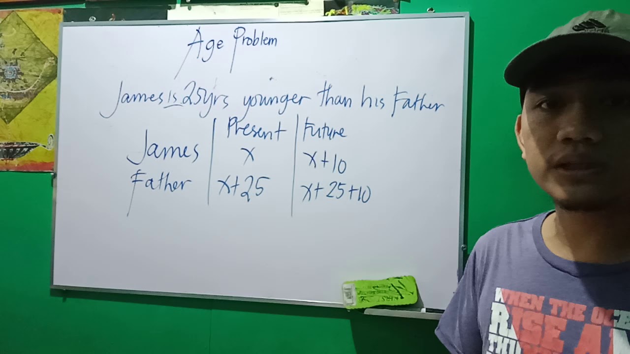 Algebra - Age Problems - YouTube