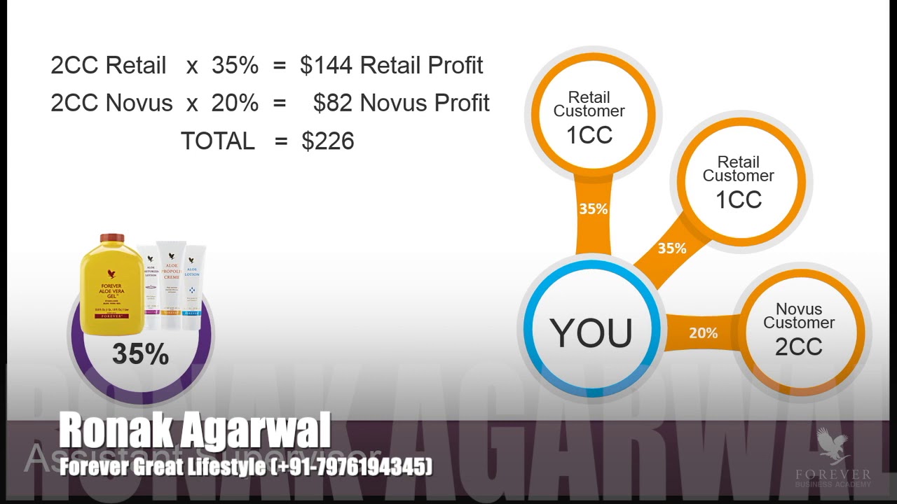 Forever Marketing Plan|ronakagarwal |aloevera |marketingplan ...