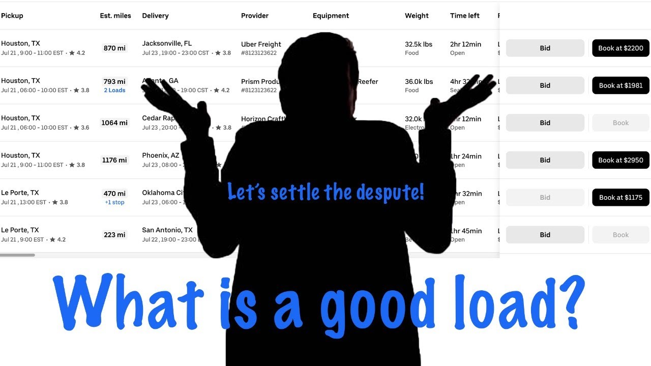 What exactly is a good load? - YouTube