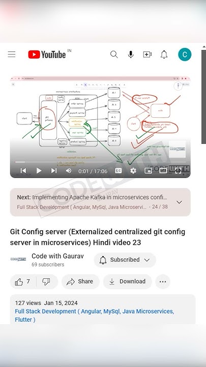 Git Config Server Springboot 3x Shorts Java Microservice Javatutorial Projects Codingtips
