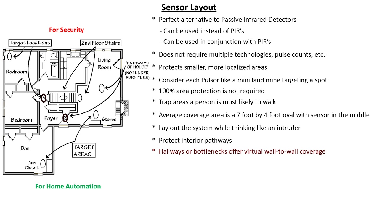 How to Design a Pulsor Motion Sensor System - YouTube