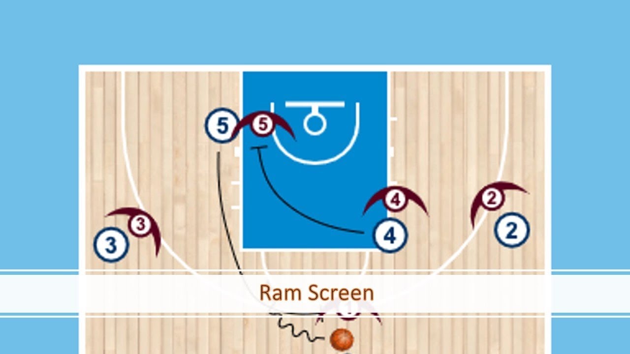 🏀 ¿Qué es una Ram Screen? Concepto y ejemplos reales 🏀 - YouTube