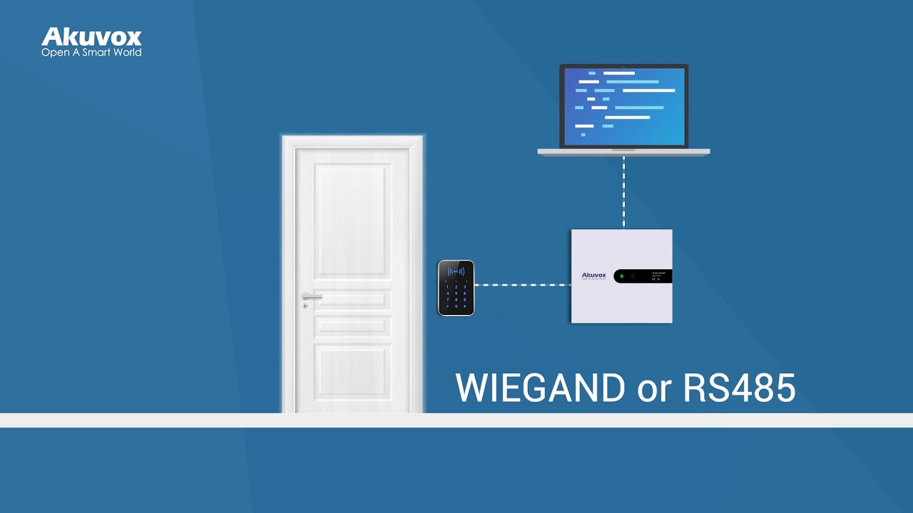 Introducing Akuvox A092, a powerful, reliable, and stable access ...