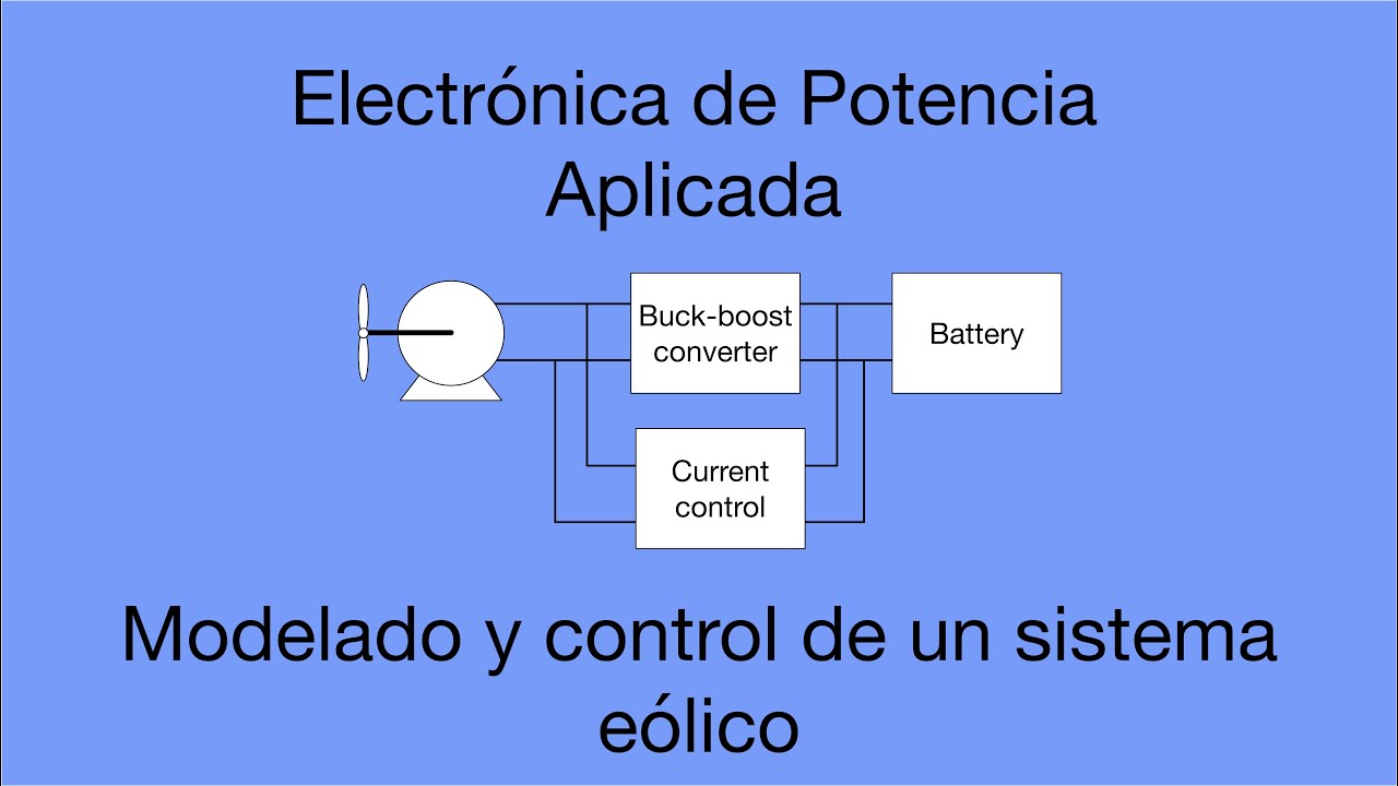Modelado y control de un sistema eólico - YouTube