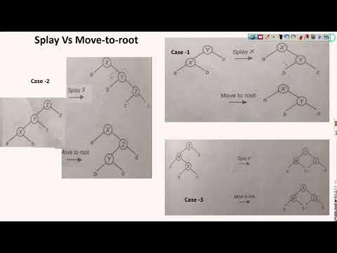 Splay Trees and Splaying - YouTube