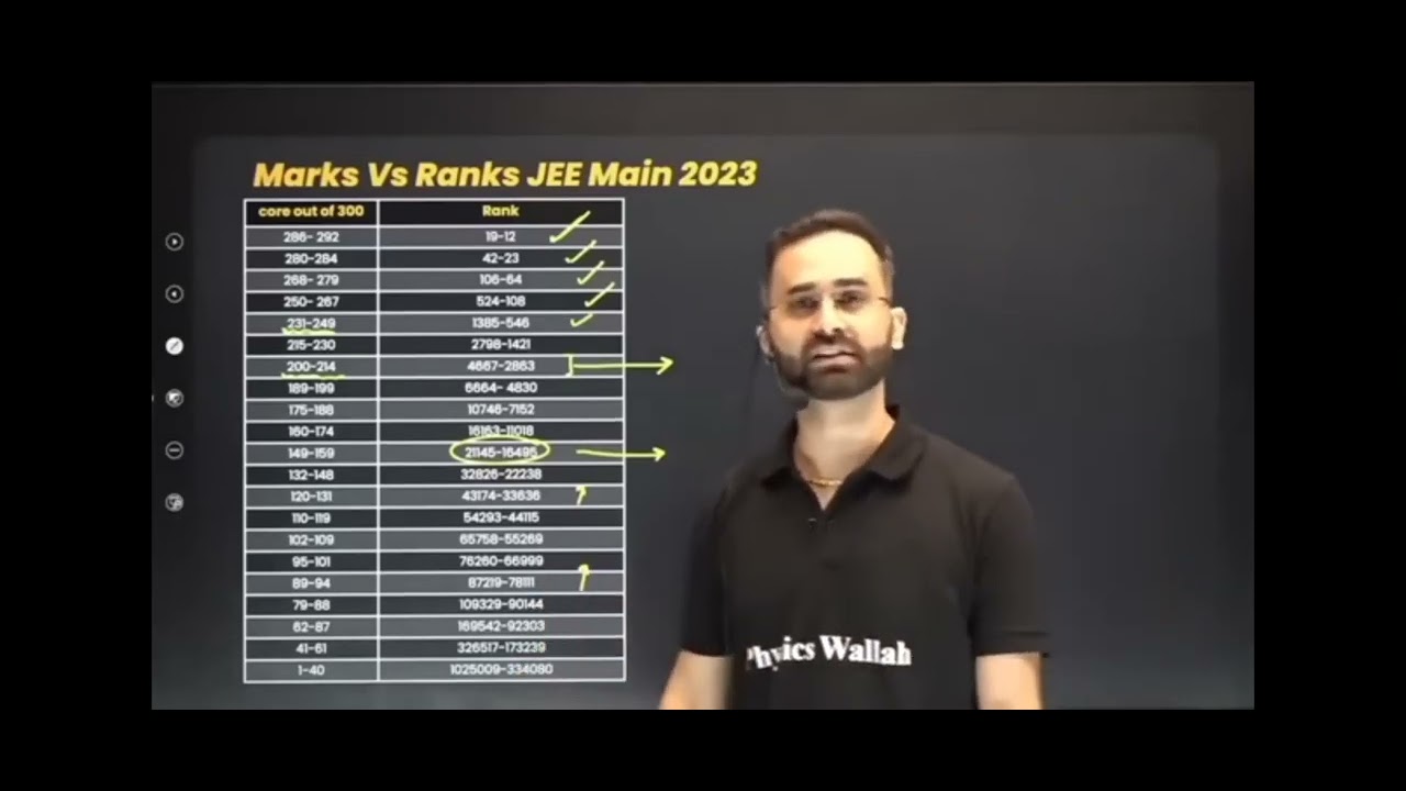 Marks vs Ranks jee main 2023 - YouTube