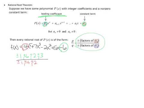 Rational Root (Zero) Theorem - YouTube