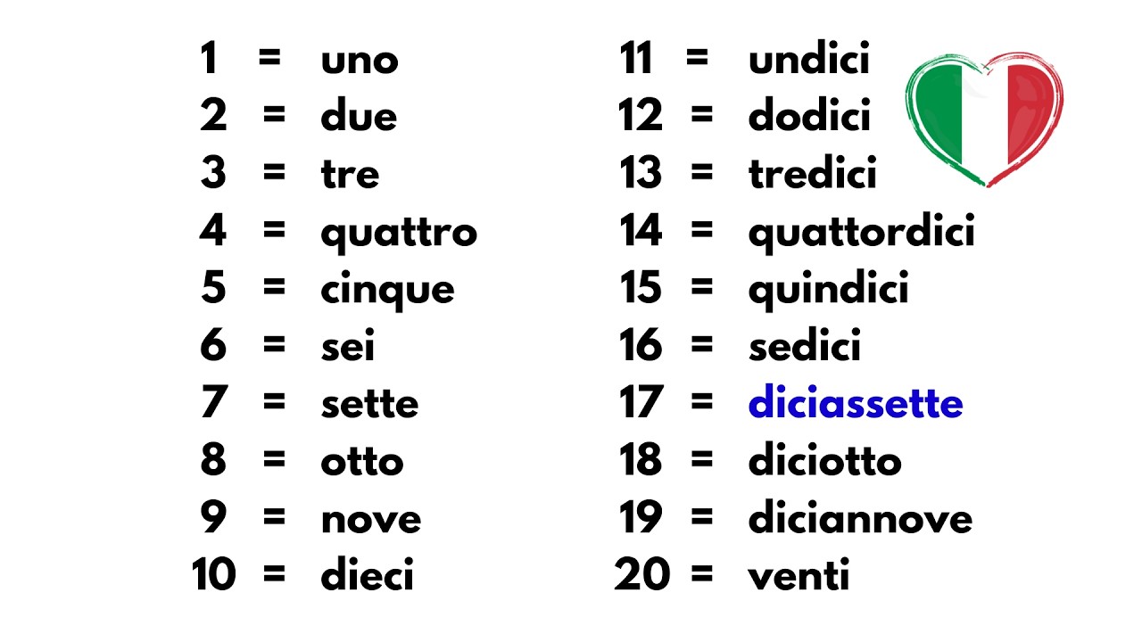 Italian for Beginners | Learn to Count from 1 to 20 - YouTube