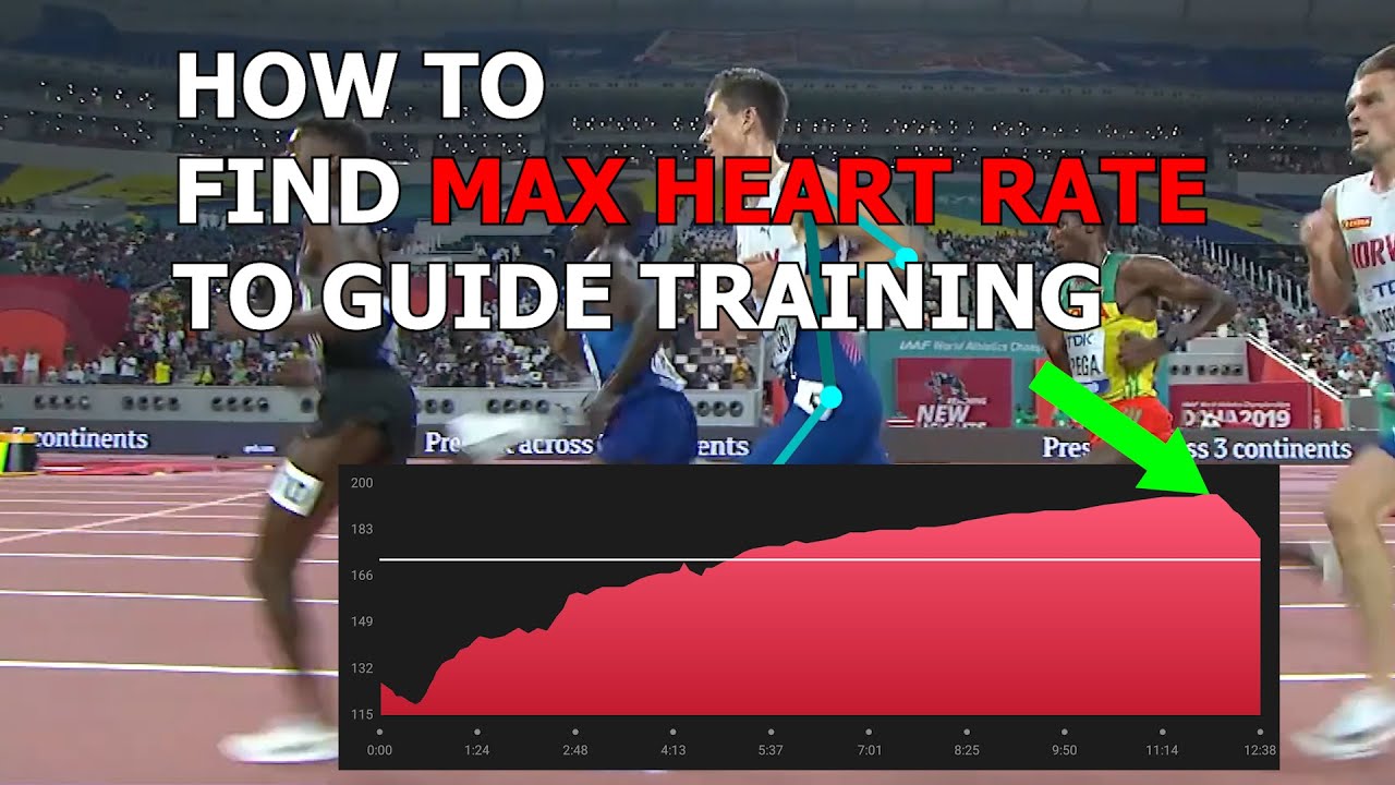 Finding Your Max Heart Rate To Help You Train For Running YouTube