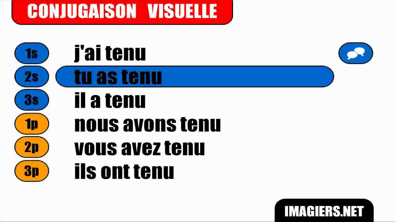 FRENCH VERB CONJUGATION = Tenir = Passé composé - YouTube