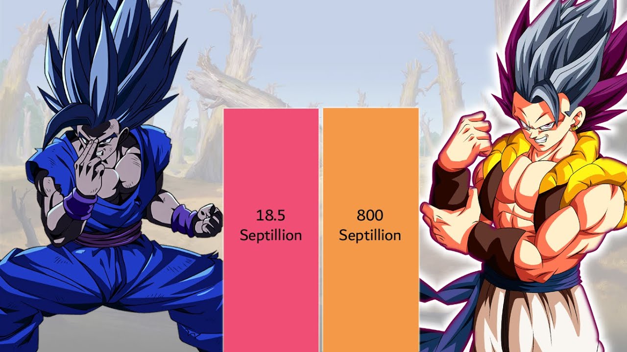 Gohan Vs Gotenks Power Levels - YouTube