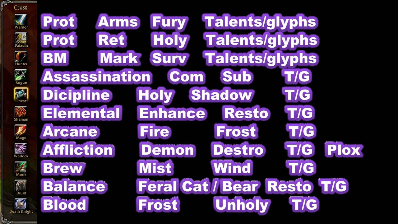 All Specs, Class and Talent Tree Hub : Mists of Pandaria : MoP WOWHOBBS ...