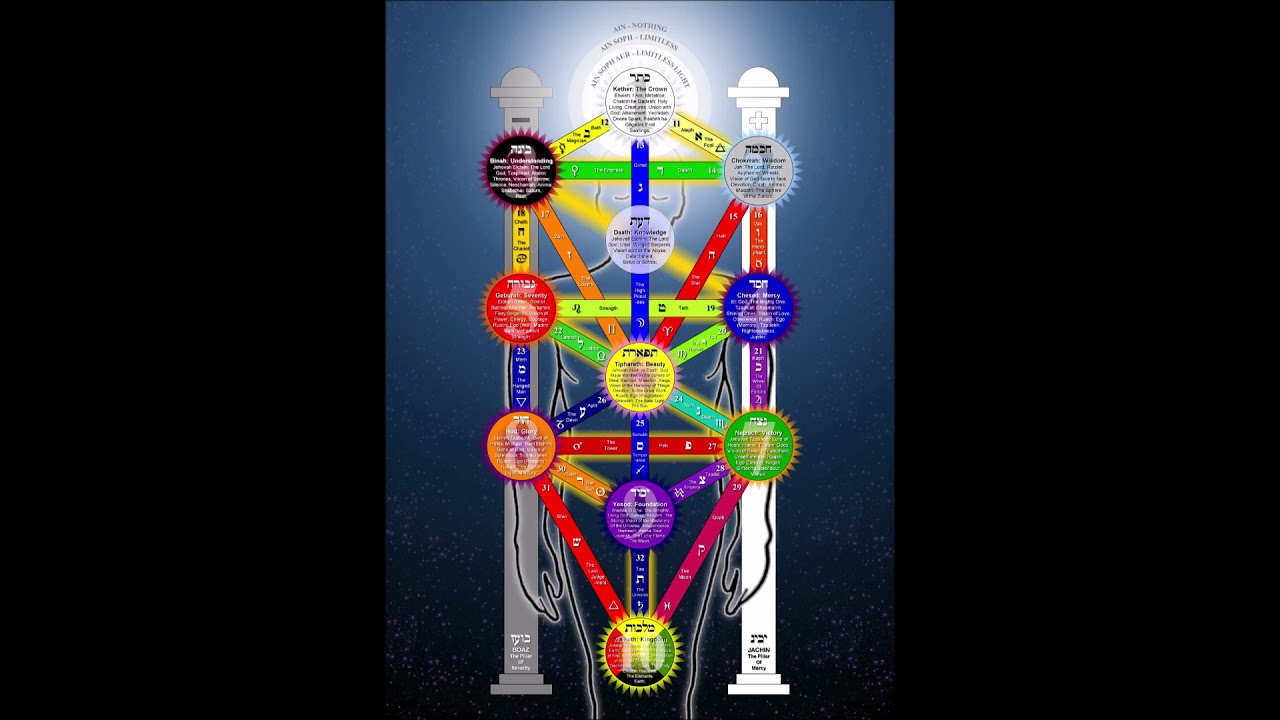 The Kabbalistic Invocation of Solomon the King - YouTube